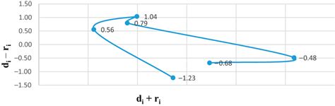 Causal Digraph And Relationship Mapping Of Terminological Barriers