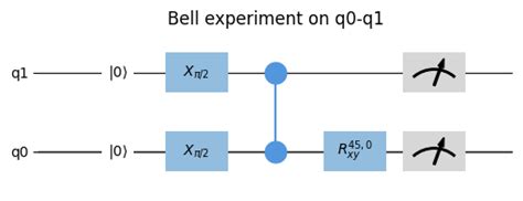 overview — quantify scheduler documentation