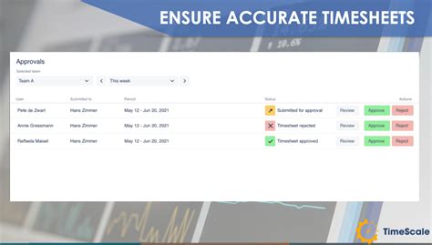 Timesheet Report Jira And Time Tracking Calendar Budget Atlassian