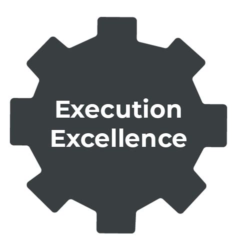 Growing Execution Excellence Growing Operations Advisors