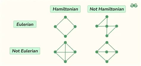 Discrete Mathematics Archives GeeksforGeeks