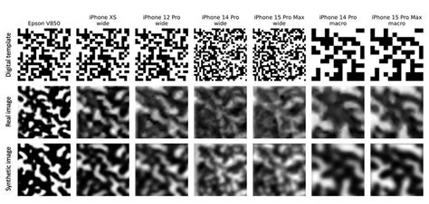 The Authentication Of Physical Objects Based On Copy Detection Patterns Is Challenging For