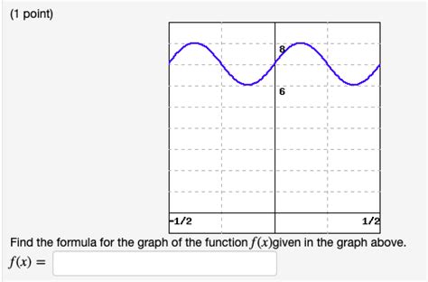 Solved Find The Formula For The Graph Of The Function Chegg Com