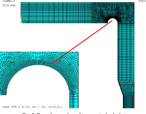 Figure 2 From Designing Of Stress Relieve Groove Parameters For Flat
