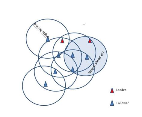 Illustration Of Problem Topology At A Certain Point In Time Download Scientific Diagram