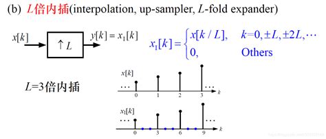 数字信号处理——多速率信号处理 Csdn博客