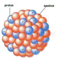 Atoms And Nuclei Quiz ProProfs Quiz