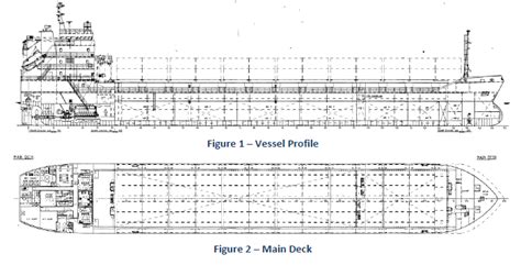 Increase Of Deadweight Neo Marine Design And Consultancy