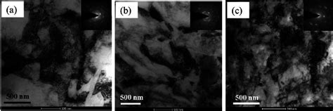 Tem Microstructure Of Al 6063 Alloy A Maf 2 B Maf 4 C Cr