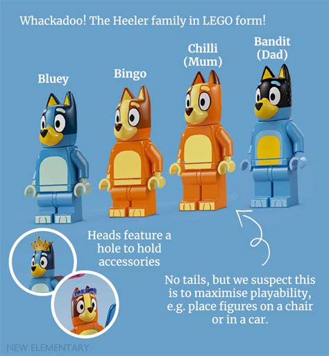 Lego® Bluey™ June 2025 Sets Revealed New Elementary Lego® Parts