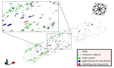 Louvain Based Traffic Object Detection For Roadside 4d Millimeter Wave