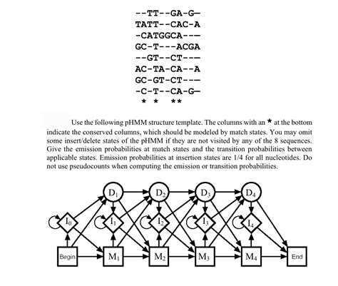 Goal Is To Construct A Profile Hidden Markov Model