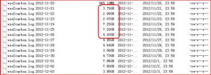 Logging Wso2 Esb Log Is Too Big How To Set Stack Overflow
