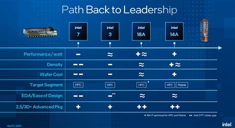 TSMC A Hynix Results New Fab Custom HBM Hybrid Bonding