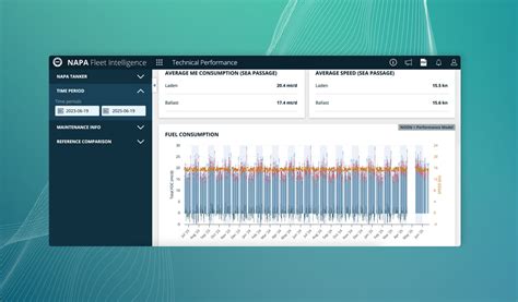 Technical Performance Napa