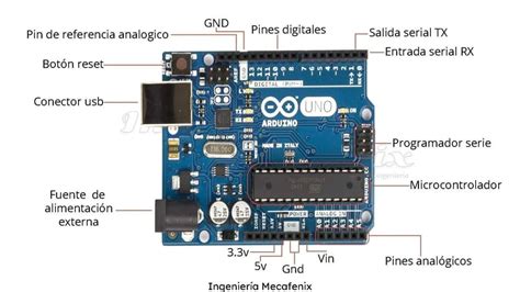 Partes Del Arduino Uno Mgtrelkis HernÁn Mora ChÉrigo