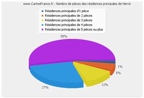 Logement Herce Statistiques De Limmobilier De Hercé 53120