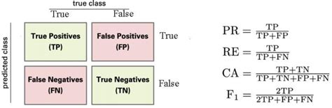 Figure 2 From Sentiment Analysis Of Persian Language Review Of Algorithms Approaches And