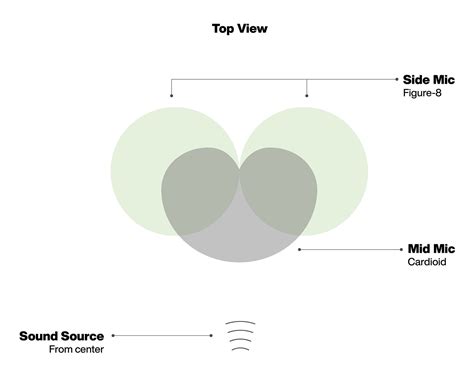 Mid Side Ms Mic Recording Basics Universal Audio