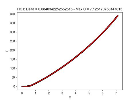 Possibly Look Into Hct Color Space · Issue 255 · Facelessusercoloraide · Github