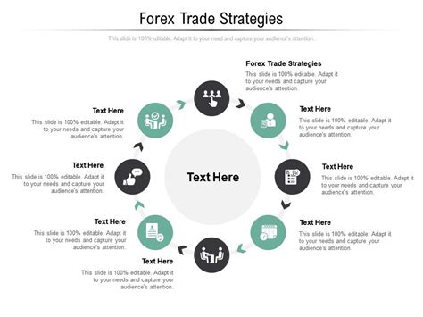 Forex Trade Strategies Ppt Powerpoint Presentation File Backgrounds Cpb Powerpoint