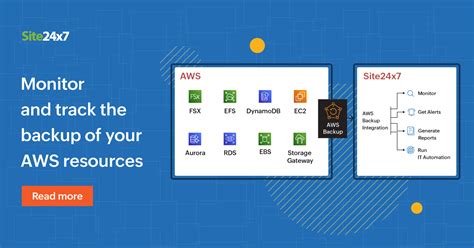 monitor and analyze your aws resource backups site24x7 forum