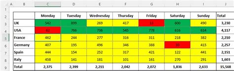 Fabulous Formatting For Excel Spreadsheets Executive Support Magazine Fabulous Formatting For Excel Spreadsheets Executive Support Magazine