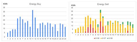 Sensors Free Full Text Privacy Preserving Computation For Peer To Peer Energy Trading On A