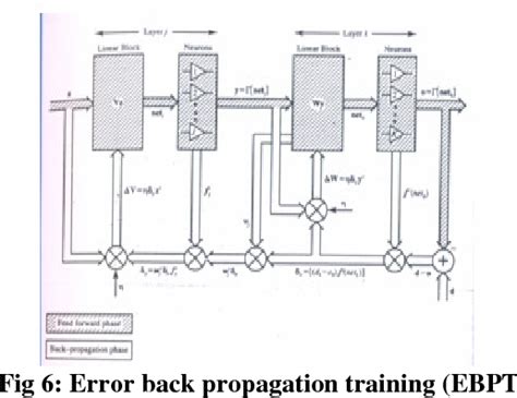Figure 6 From Handwritten English Character Recognition Using Neural Network Semantic Scholar