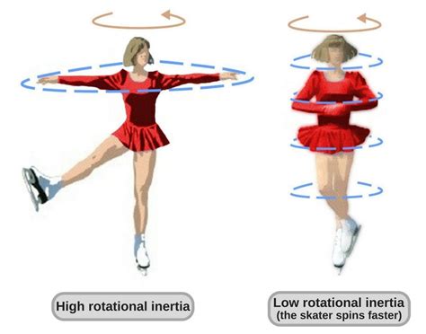 Torque And Angular Acceleration AP Physics 1 Study Guide 2024 Fiveable