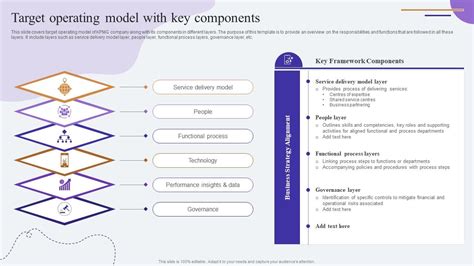 Target Operating Model With Key Components Comprehensive Guide To Kpmg Strategy Ss Ppt Sample