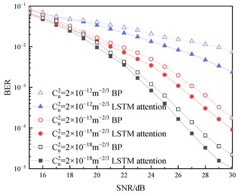 Lstm Attention Neural Network Based Signal Detection For Hybrid Modulated Faster Than Nyquist