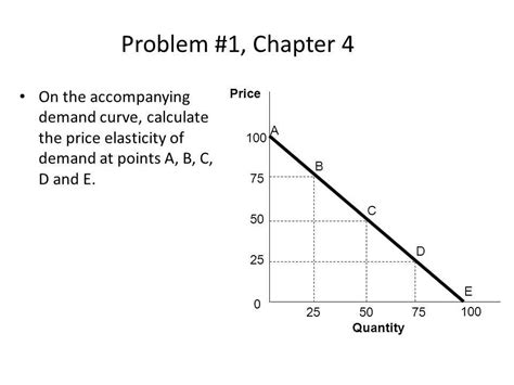 Mastering Chapter 4 Demand And Elasticity All The Answers In One Worksheet
