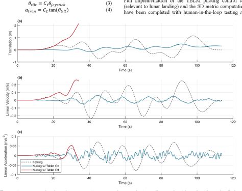 Figure 4 From Countermeasure Triggering For Spatial Disorientation