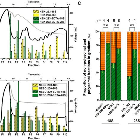 Sensitivity Limit And Versatility Of Polysome Profiling In Sw55ti Download Scientific Diagram