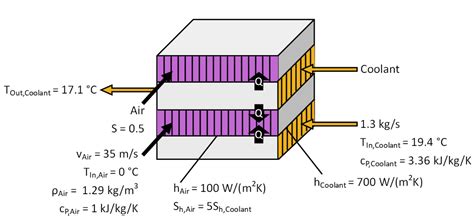 Ev Battery Cooling System Design