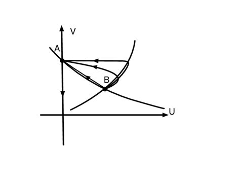 Heteroclinic Orbits For A Selection Of ω Values Between Zero And