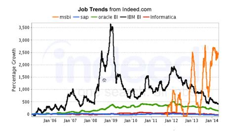 Msbi Tutorial Ultimate Guide To Learn [best And New] Acte Updated 2025