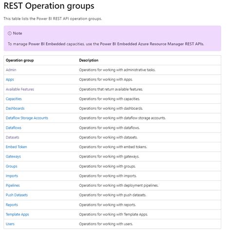how to get activity data from power bi service with rest apis phdata