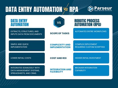 Automation Rpa Dataentry Businessefficiency Parseur Parseur
