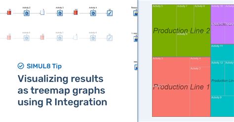 Using R Integration To Visualize Simul8 Results As Treemap Graphs
