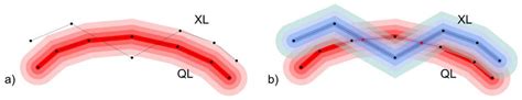 Methods Based On Buffered Lines A Sbom B Dbom Download Scientific Diagram