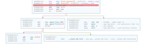 Deciphering The Non Bomb Parts Of The Cs201cmu Bomb Lab
