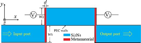 Schematic Of The Proposed NOR Electro Optical Logic Gate The Geometric Download Scientific