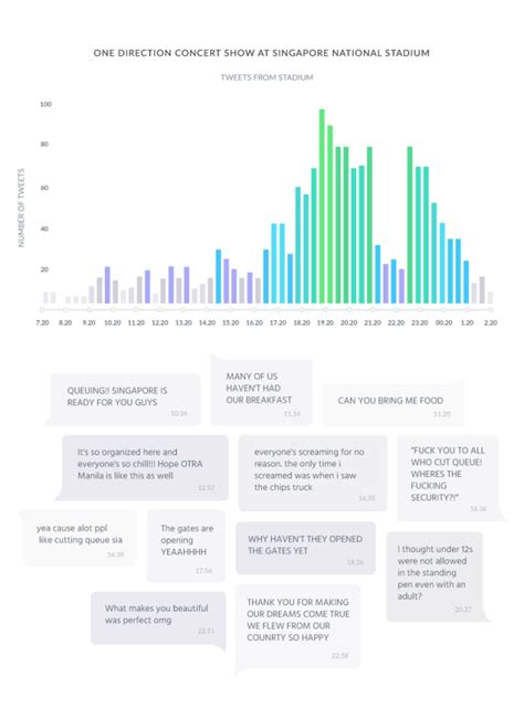 Social Media Event Monitoring Indata Labs Blog