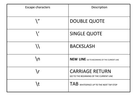 Chapter3 Basic Java Data Types And Declarations Ppt
