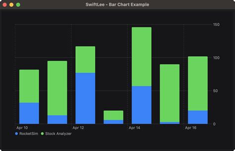 Bar Chart Creation Using Swift Charts Swiftlee