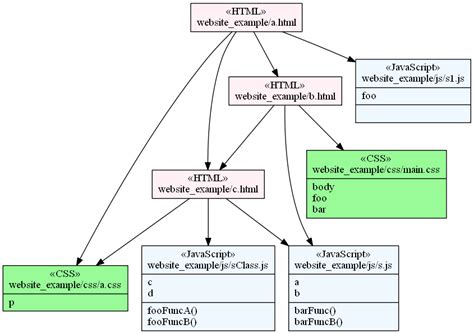Examples Of Nodejs Implementation Oauth Process