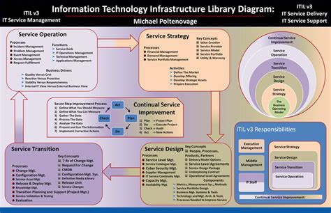 Diagram Reference Model Itil Diagram Mydiagramonline