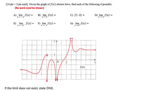 Solved Pts Pts Each Given The Graph Of F X Shown Chegg